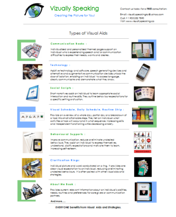 Vizually Speaking| Visual Aids Communication|Behaviour|Autism|Seniors